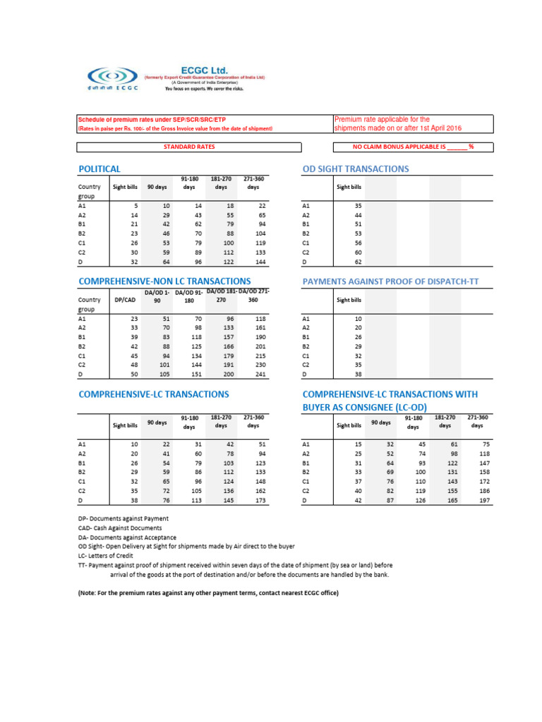 Ecgc Premium Rates | PDF | Letter Of Credit | Trade