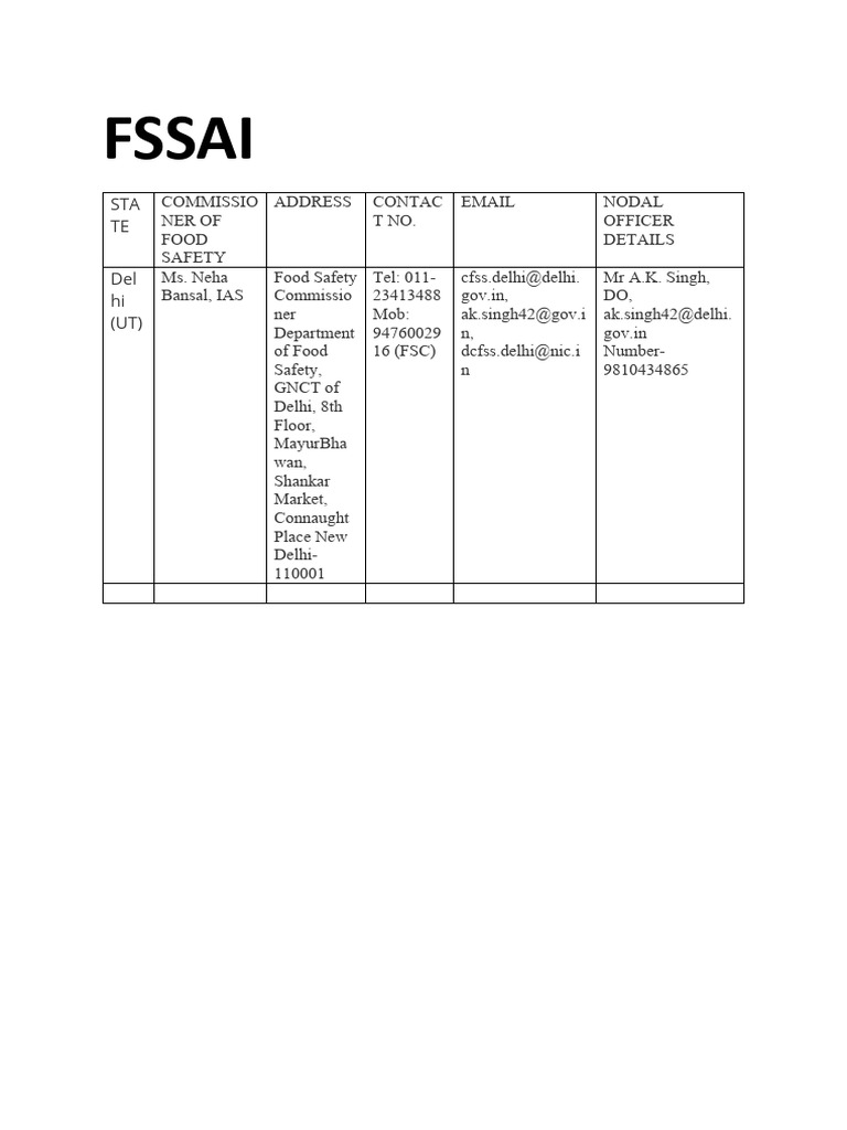 Fssai Details | PDF