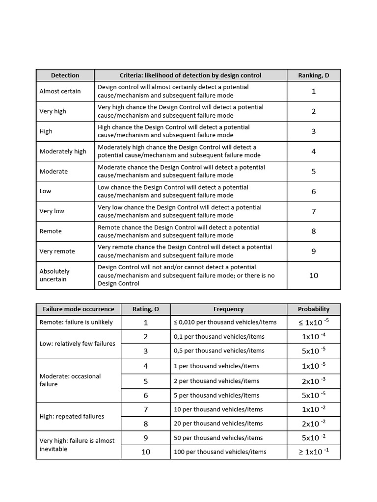 Ranking Automotive Matrix Rev 1 | PDF