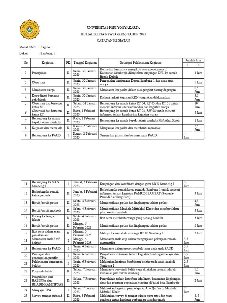 Lampiran Catatan Kegiatan Klompok 3 | PDF