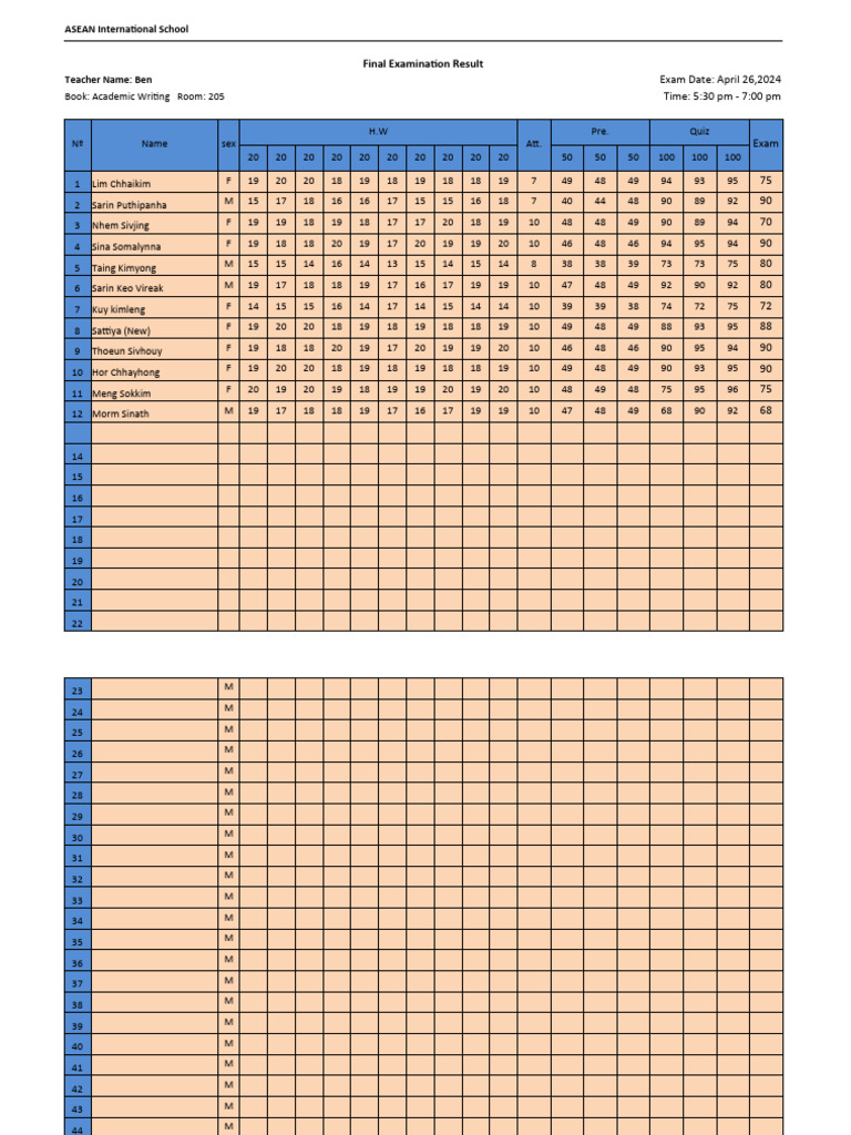 TOEFL Result | PDF | Qualifications | Educational Assessment And Evaluation