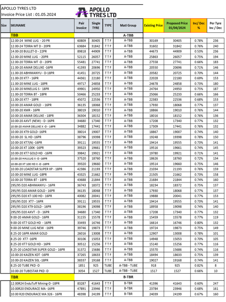 Apollo Tyres Price List 2024 | PDF