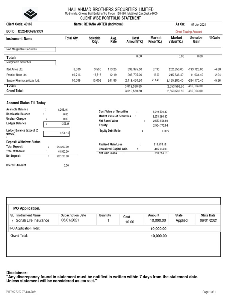 Crystal Report Viewer 1 | PDF | Securities (Finance) | Equity (Finance)