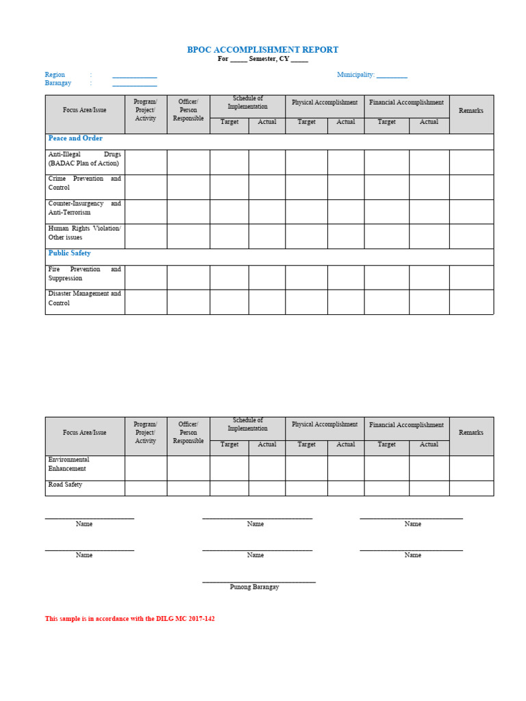 10 Bpoc Accomplishment Report | PDF | Crime & Violence | Law Enforcement