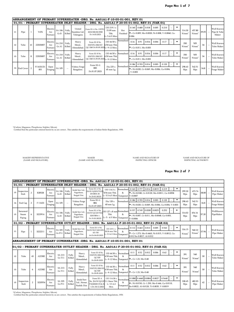 Form Iv Pdf Alloy Steel
