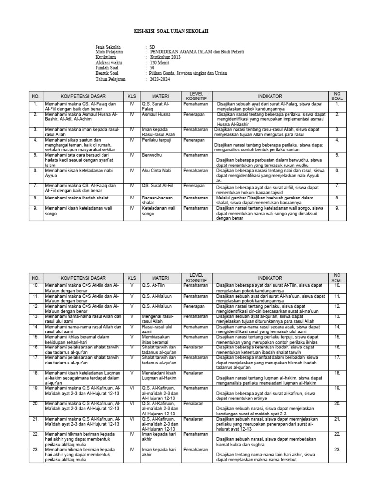 Kisi-Kisi Us Pai 2023-2024 | PDF
