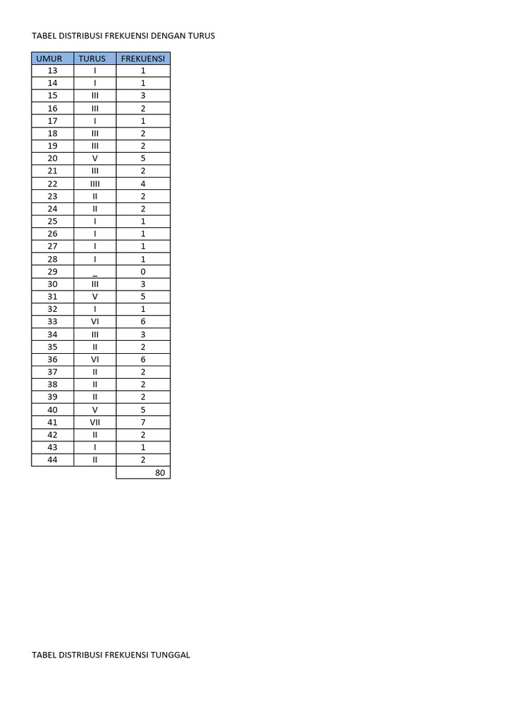 Tabel Distribusi Frekuensi Diskusi 2 (1) 2 | PDF