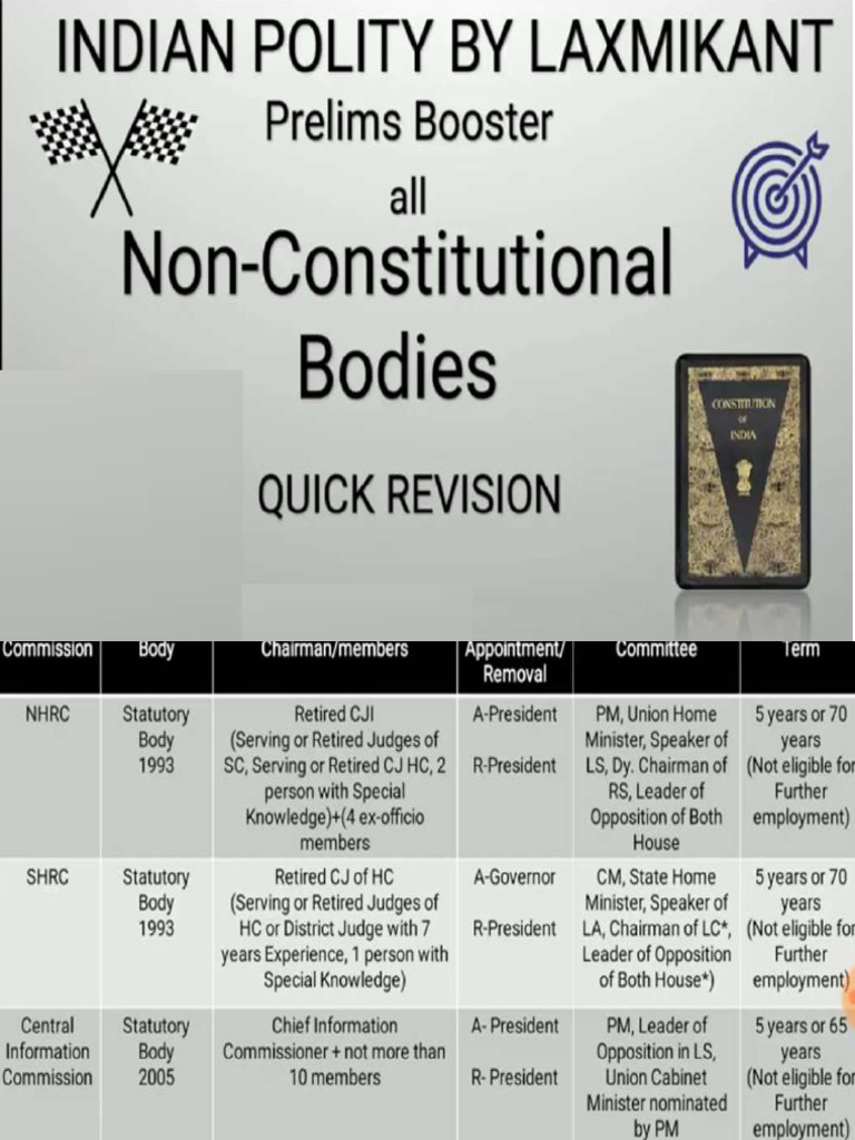 Non Constitution Body | PDF
