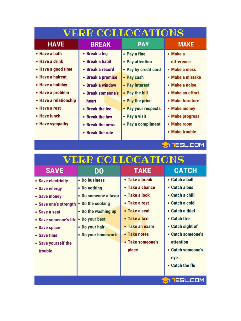 Verb Collocations Chart | PDF