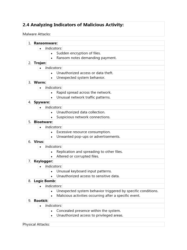 2.4 Analyzing Indicators of Malicious Activity | PDF | Malware | Espionage Techniques