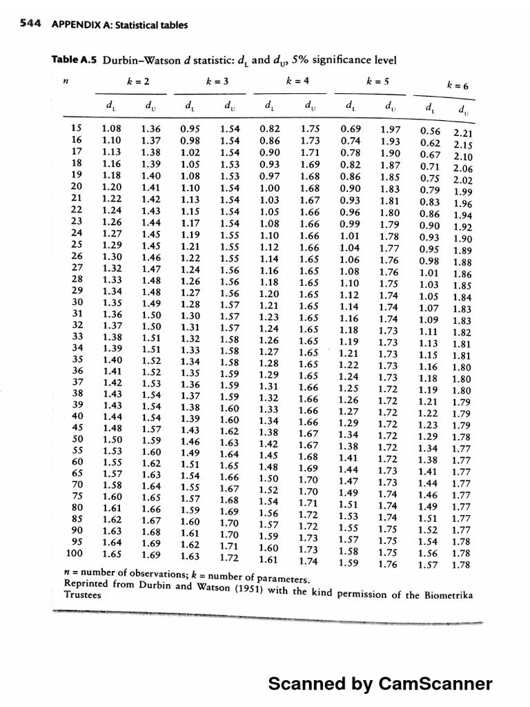 DW d-Statistic tables | PDF