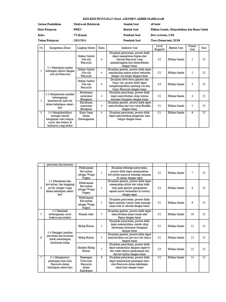 Kisi-Kisi Am PPKN 2024 | PDF
