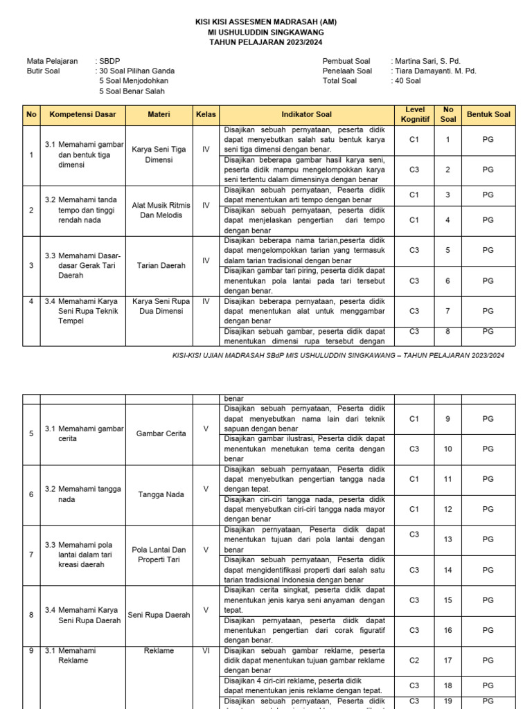KISI KISI SOAL AM SBDP 2023 2024 | PDF