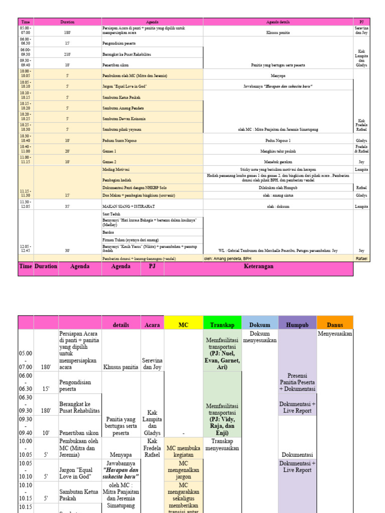 Rundown, Cue Card | PDF