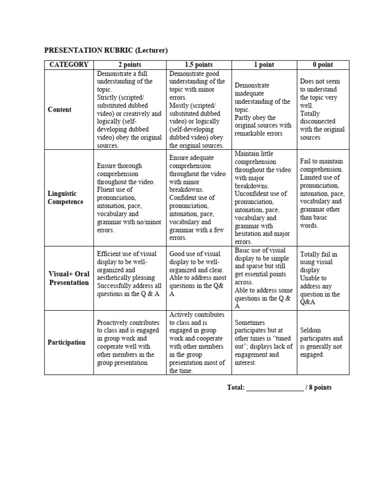 (In Your Own Voice) - Project - EII 3 - Presentation Rubric | Download Free PDF | Linguistics ...