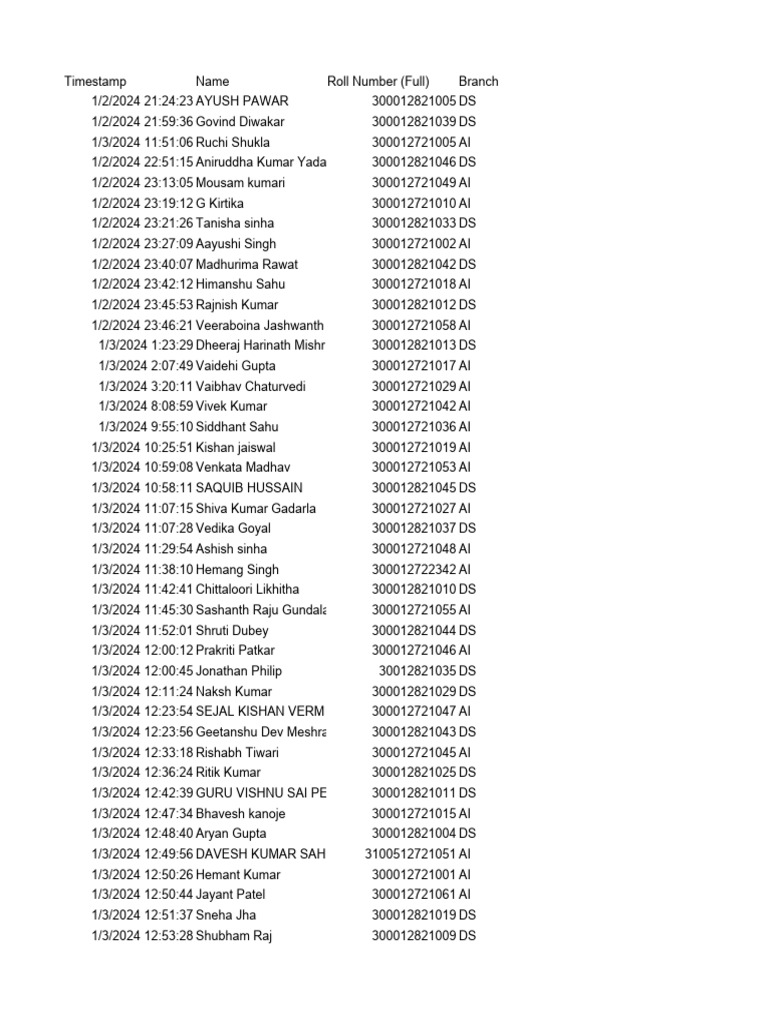 List of Overall Students Ai & Ds | PDF | Artificial Intelligence | Intelligence (AI) & Semantics