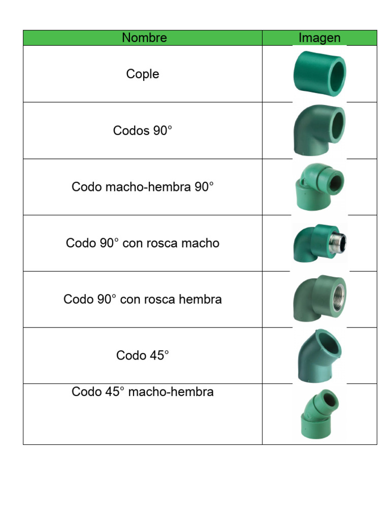 Conexiones Pvc Vpvc Tuboplus y Cobre | PDF | Materiales de construcción