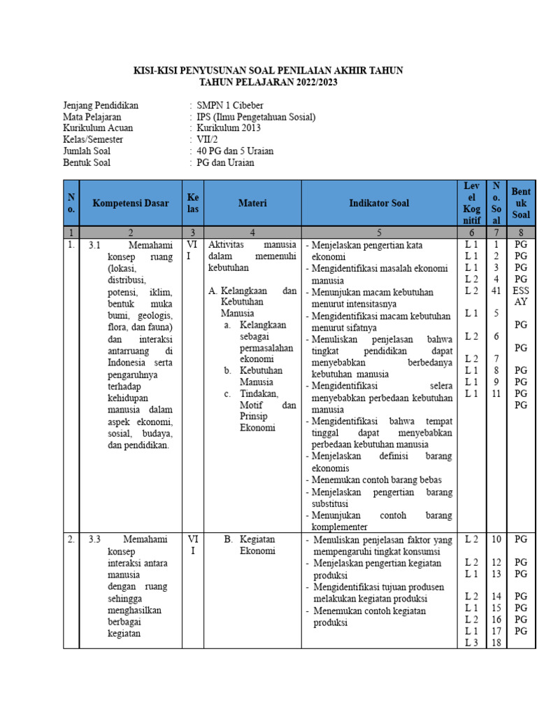 Kisi-Kisi Penyusunan Soal Penilaian Akhir Tahun TAHUN PELAJARAN 2022/2023 | PDF