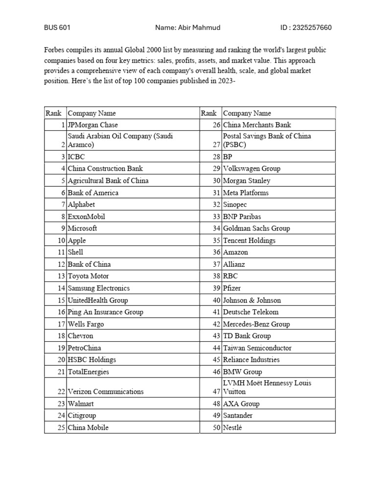 Forbes Global 2000: Top 100 Companies 2023 | PDF | Innovation | Profit ...