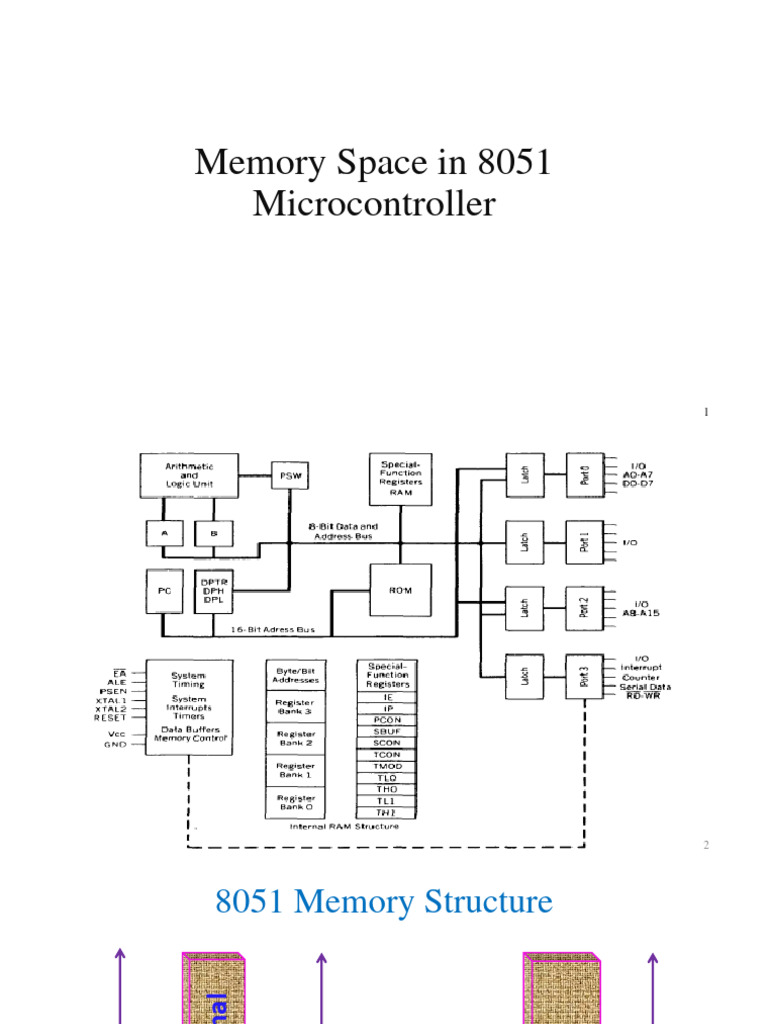 8051 Memory Space, RAM-ROM Organization | PDF | Office Equipment | Computer Engineering