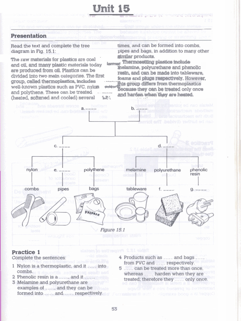 Basic technical english units 15pdf | PDF