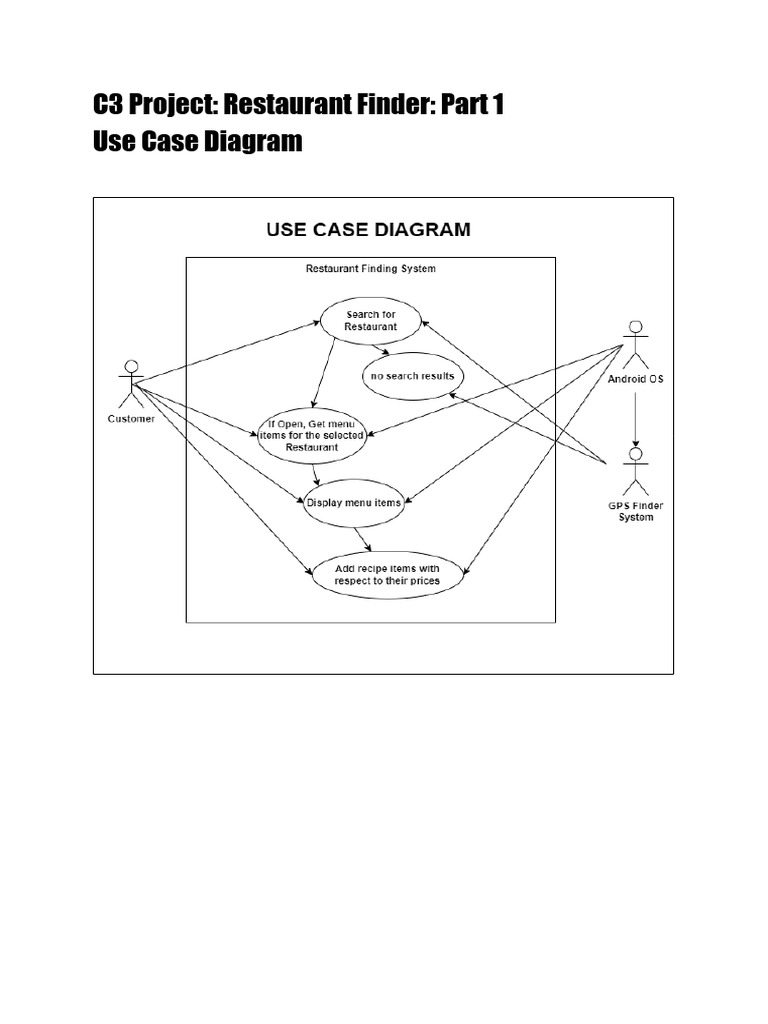 C3 Project - Restaurant Finder - Part 1 | PDF