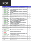 List of Is Codes Used in Civil Engineering | PDF | Concrete | Cement