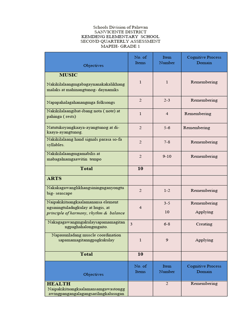 G1 2nd GRADING PT MAPEH | PDF