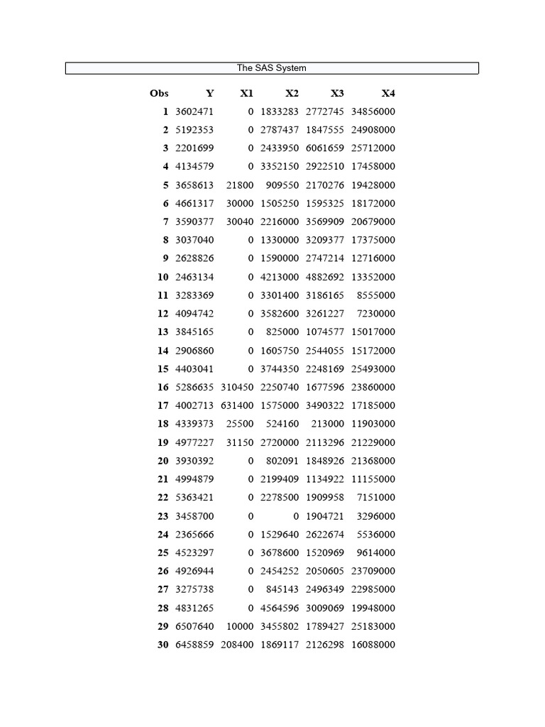 The SAS System | Download Free PDF | Estimator | Variance