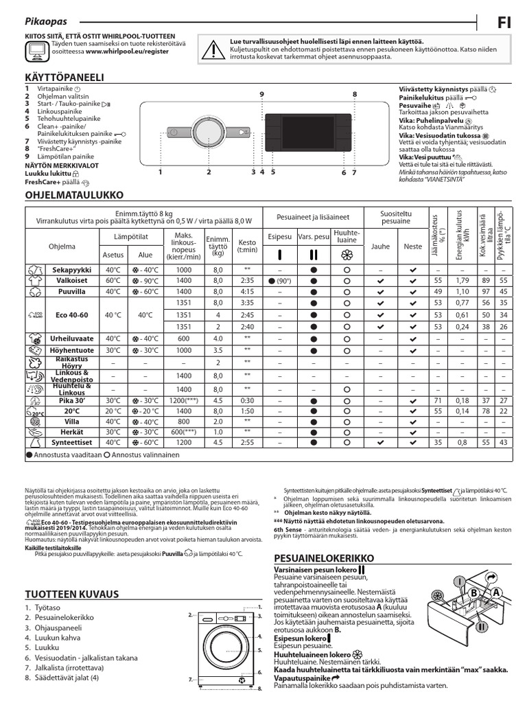 P Ivitt Isk Ytt Ohjeet | PDF