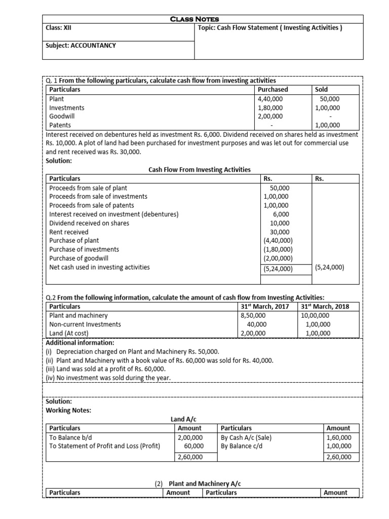 Class 12 Accountancy Important Questions | PDF | Investing | Depreciation