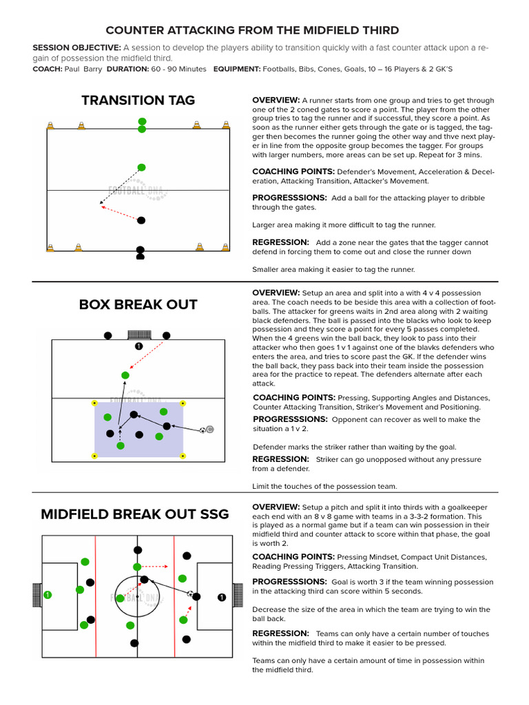 FULL SESSION Counter Attacking From The Midfield Third | PDF | Forward ...