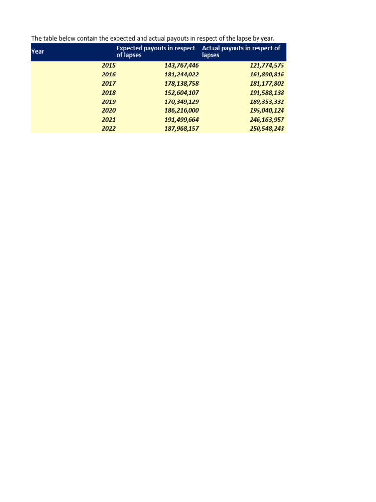 Task 3 - Example Answer | PDF | Standard Deviation | Statistical Inference