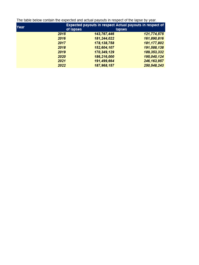 Task 1 - Data | PDF | Statistical Theory | Statistical Analysis