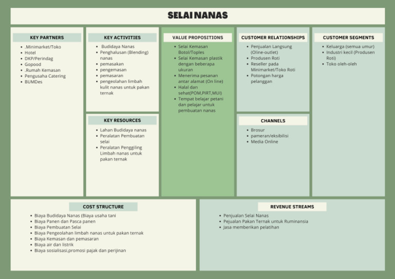 Febriana Lestari, Desi Nurya Halimah, Putri Ayu Lestari | PDF