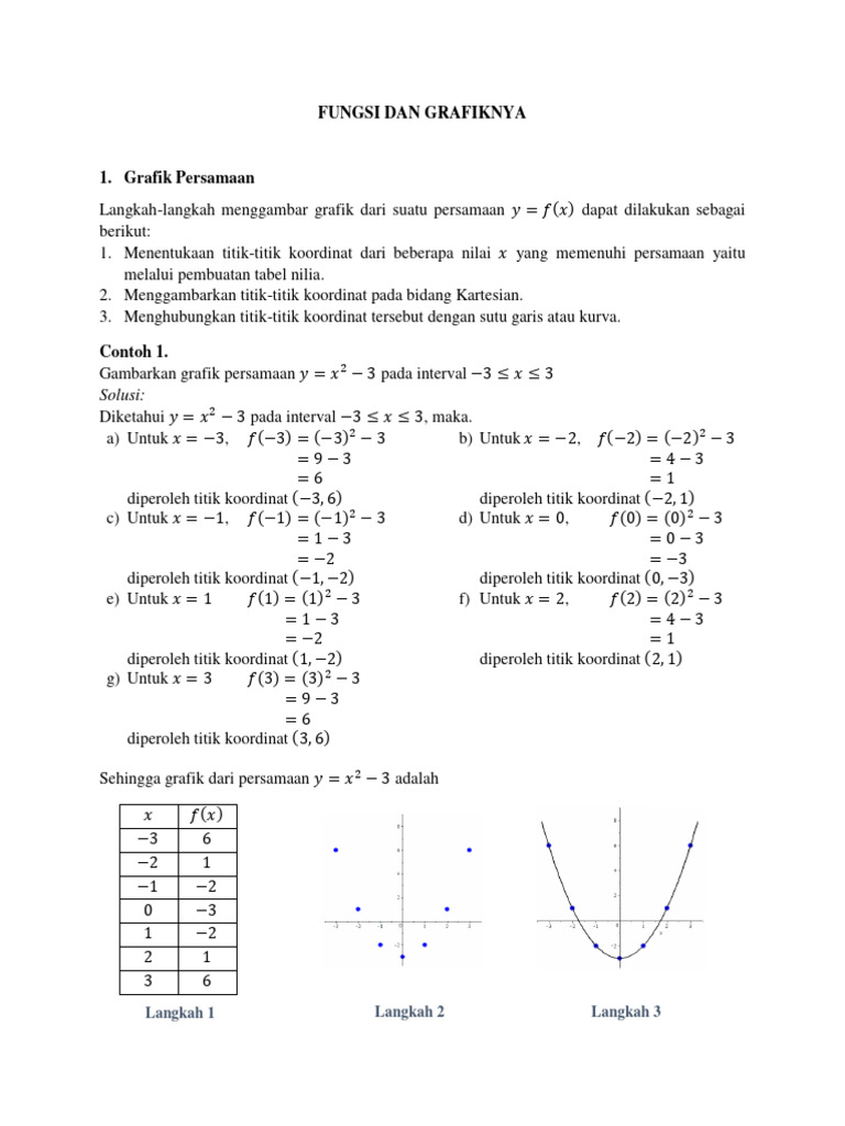 Fungsi Dan Grafiknya | PDF
