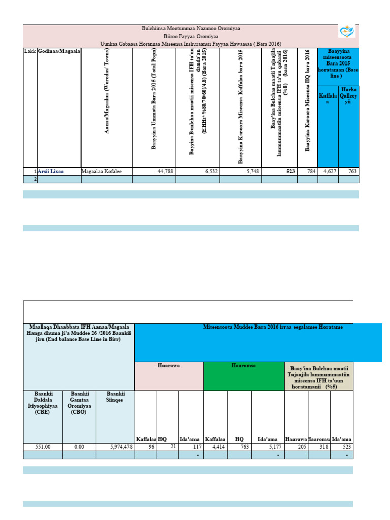 2nd Quarter CBHI Report{Kofele T) | PDF