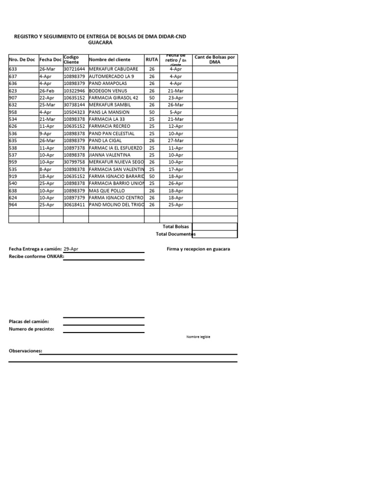 Propuesta Relacion de Bolsas Dma | PDF