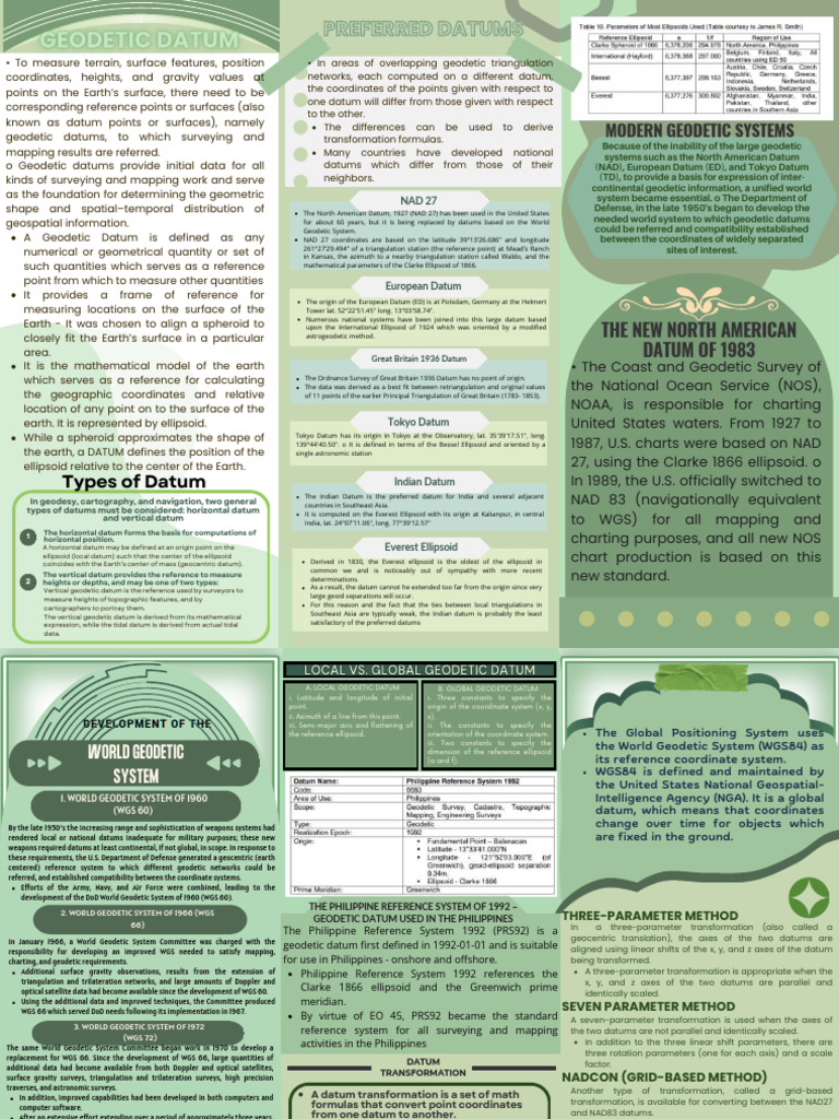 Modern Geodetic Systems: Types of Datum | PDF | Geodesy | Latitude