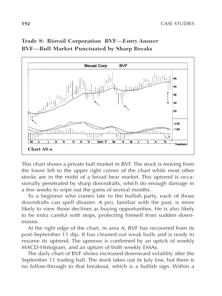 Trading Insights from Biovail Case Study | PDF | Market Trend ...