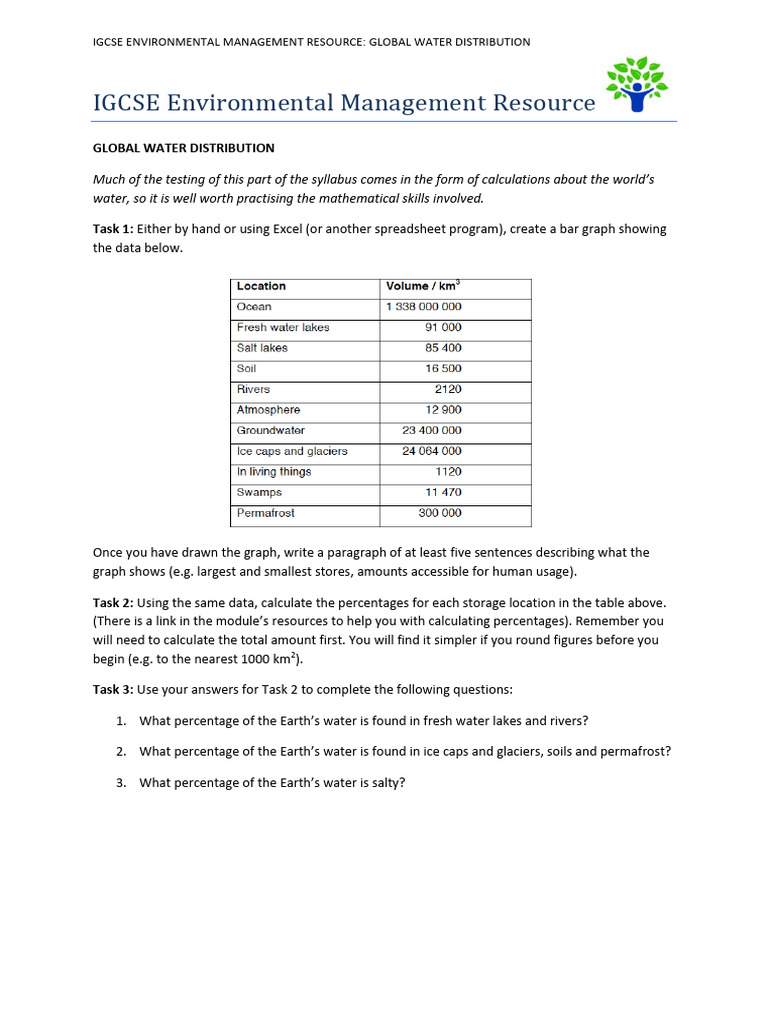 (M4.1) COMPLETE - Global Water Distribution | PDF