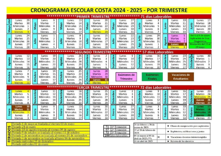 CRONOGRAMA 2024 TRIMESTRAL | PDF