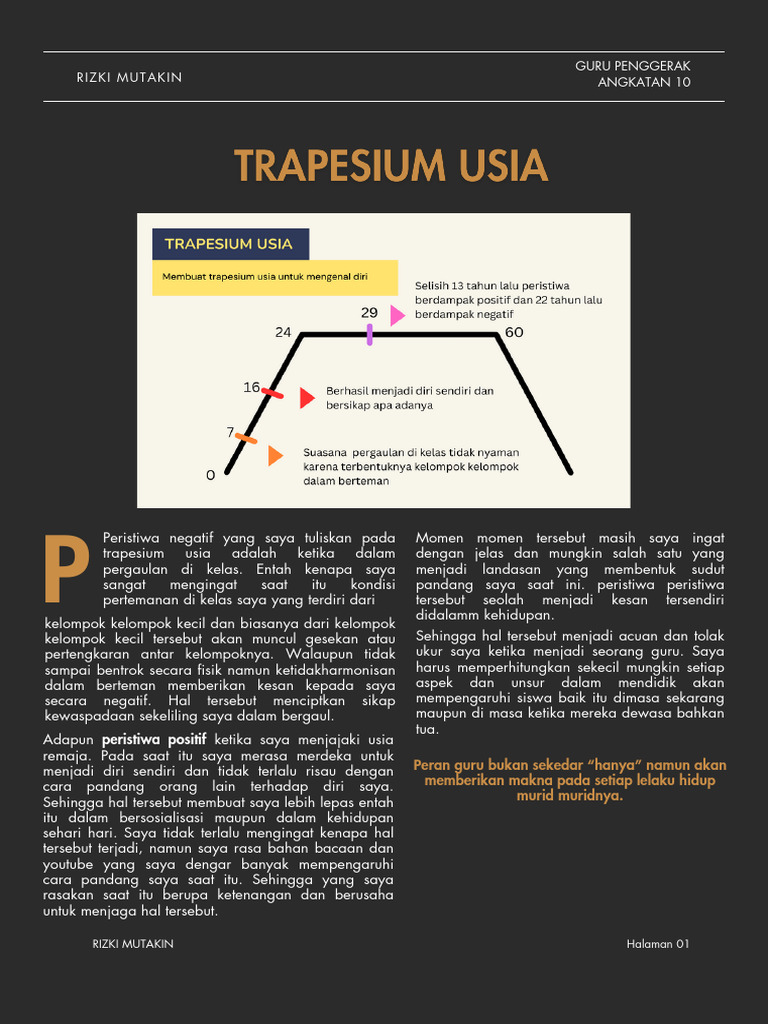 Trapesium Usia | PDF