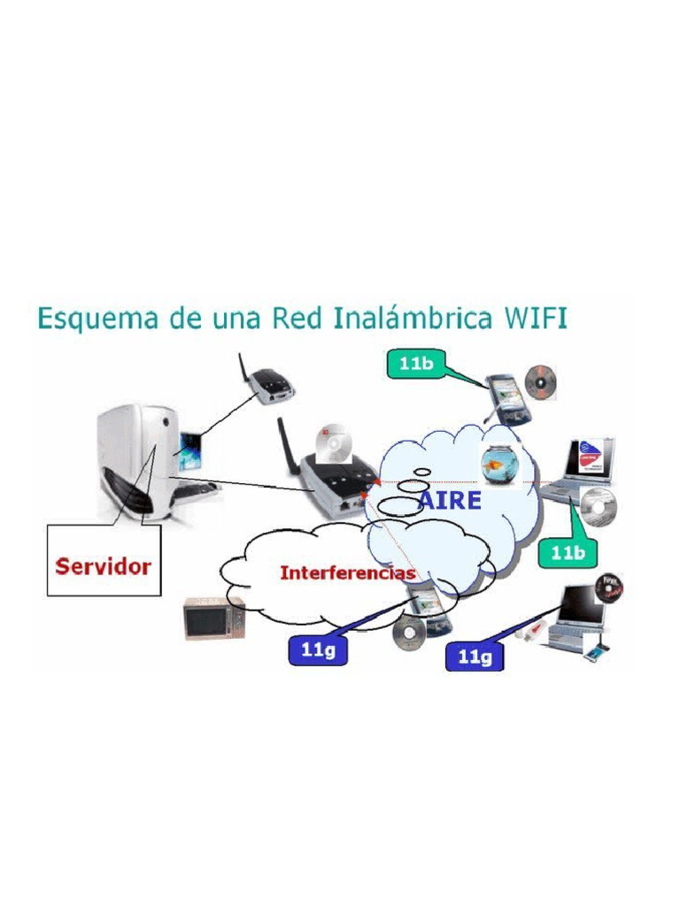 Redes Internet | PDF | Punto de acceso inalámbrico | Módem