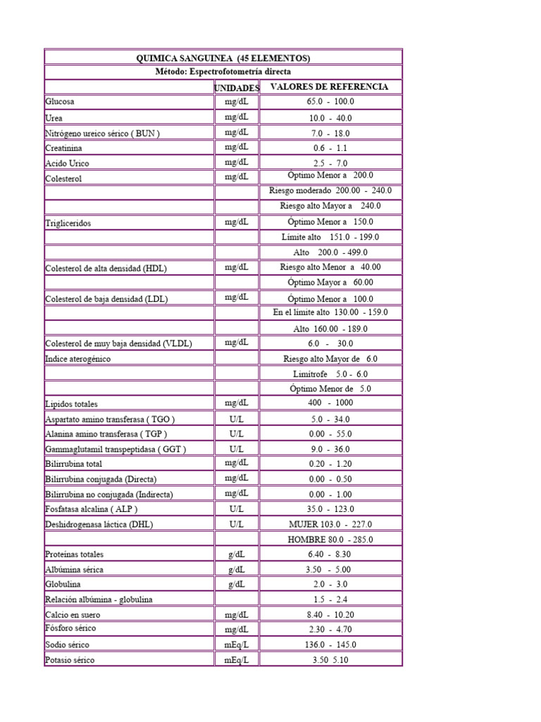 Valores de Referencia QS | PDF | Colesterol | Lipoproteína de alta densidad
