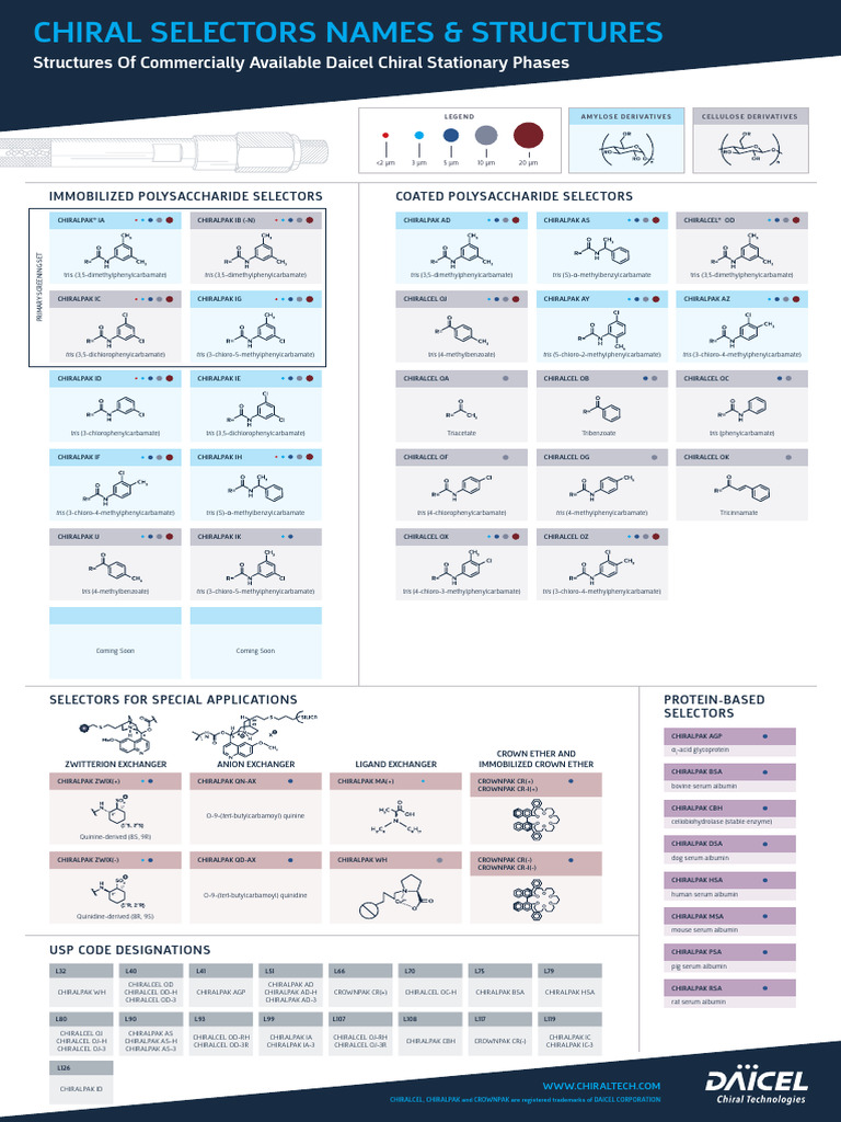 Daicel-Chiral-Tech Poster Apr-2022 ELECTRONIC | PDF