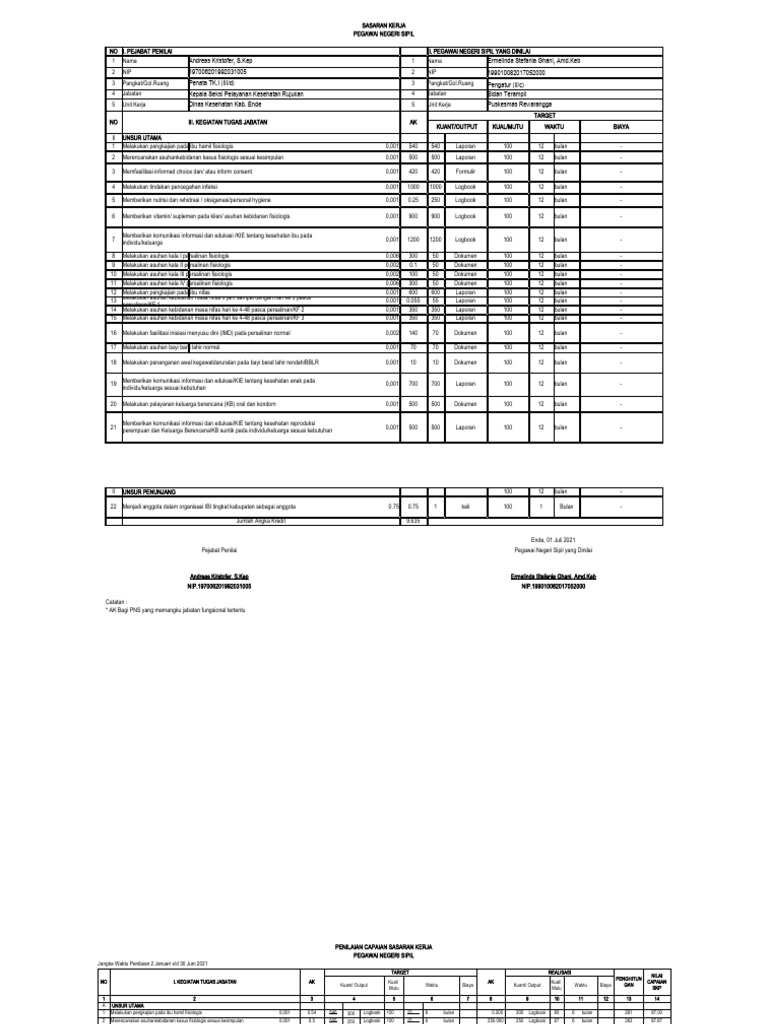 SKP IBU RIYONA 2021 ok fix | PDF