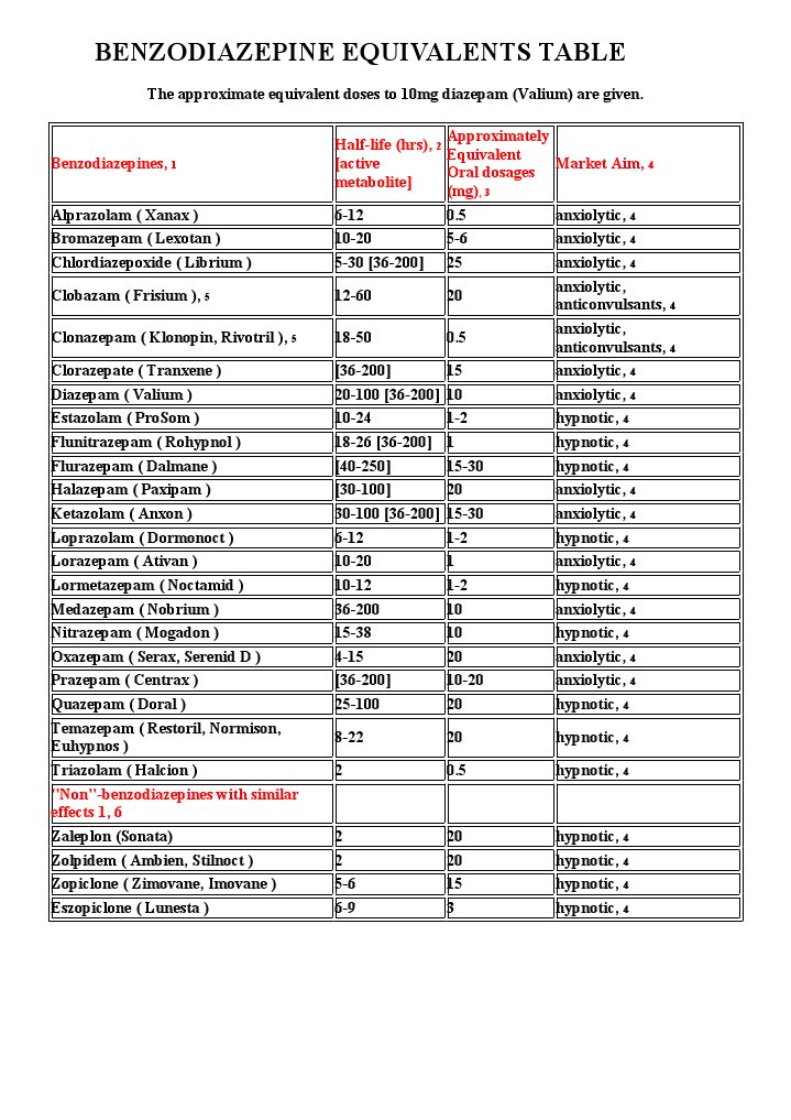 Benzodiazepine Equivalents Table | PDF
