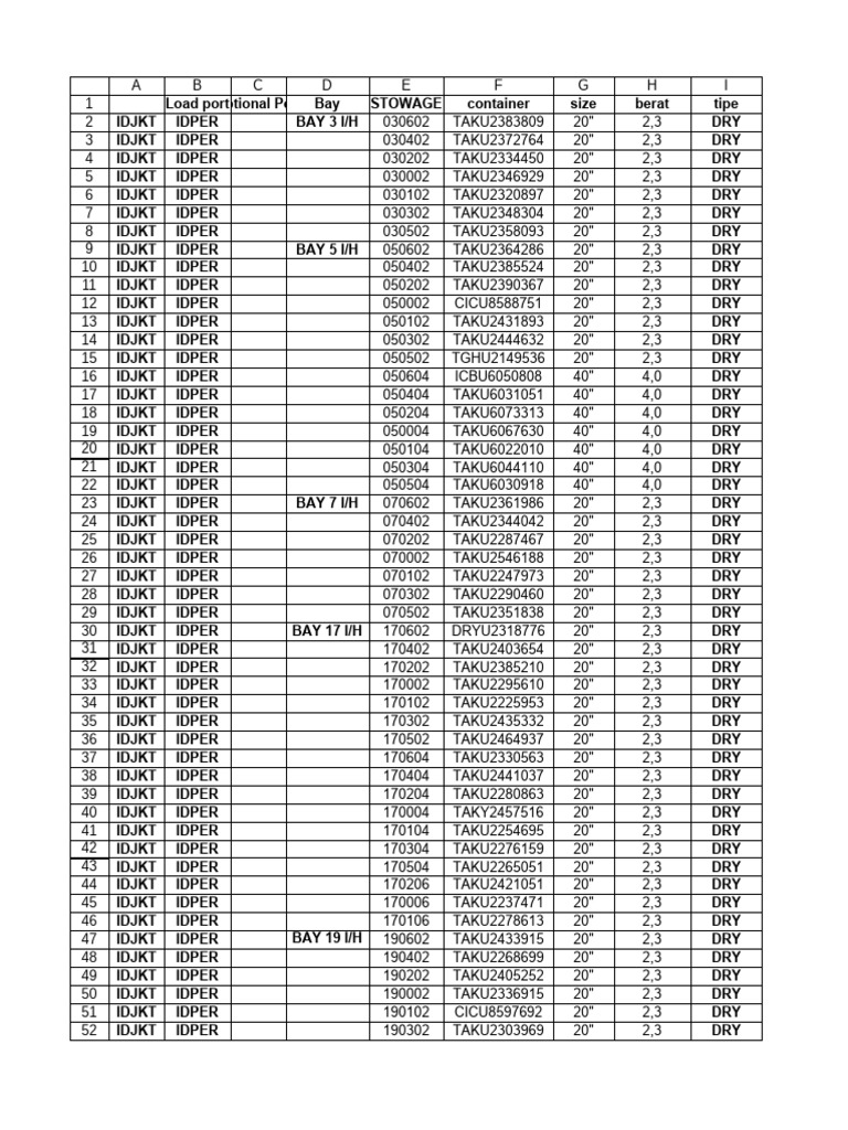 Final Stowage Plan T.mitra V 284 | PDF | Shipping | Warships