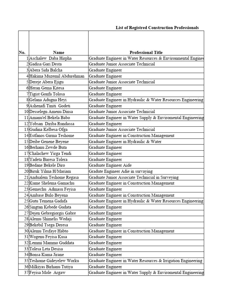 List of Registred Construction Professionals | PDF | Science | Earth ...